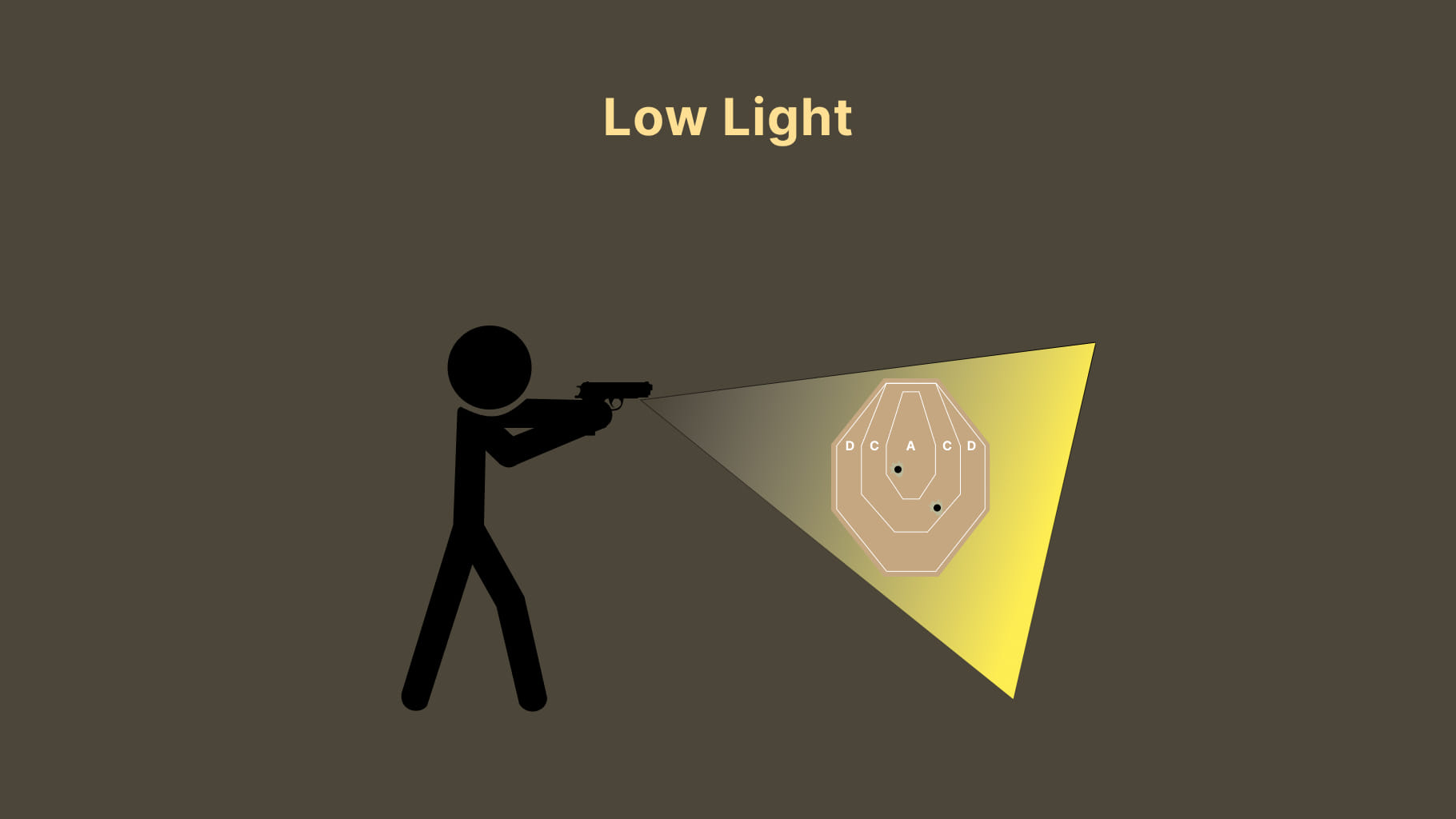 Low-Light Shooting — IPSC Calculator