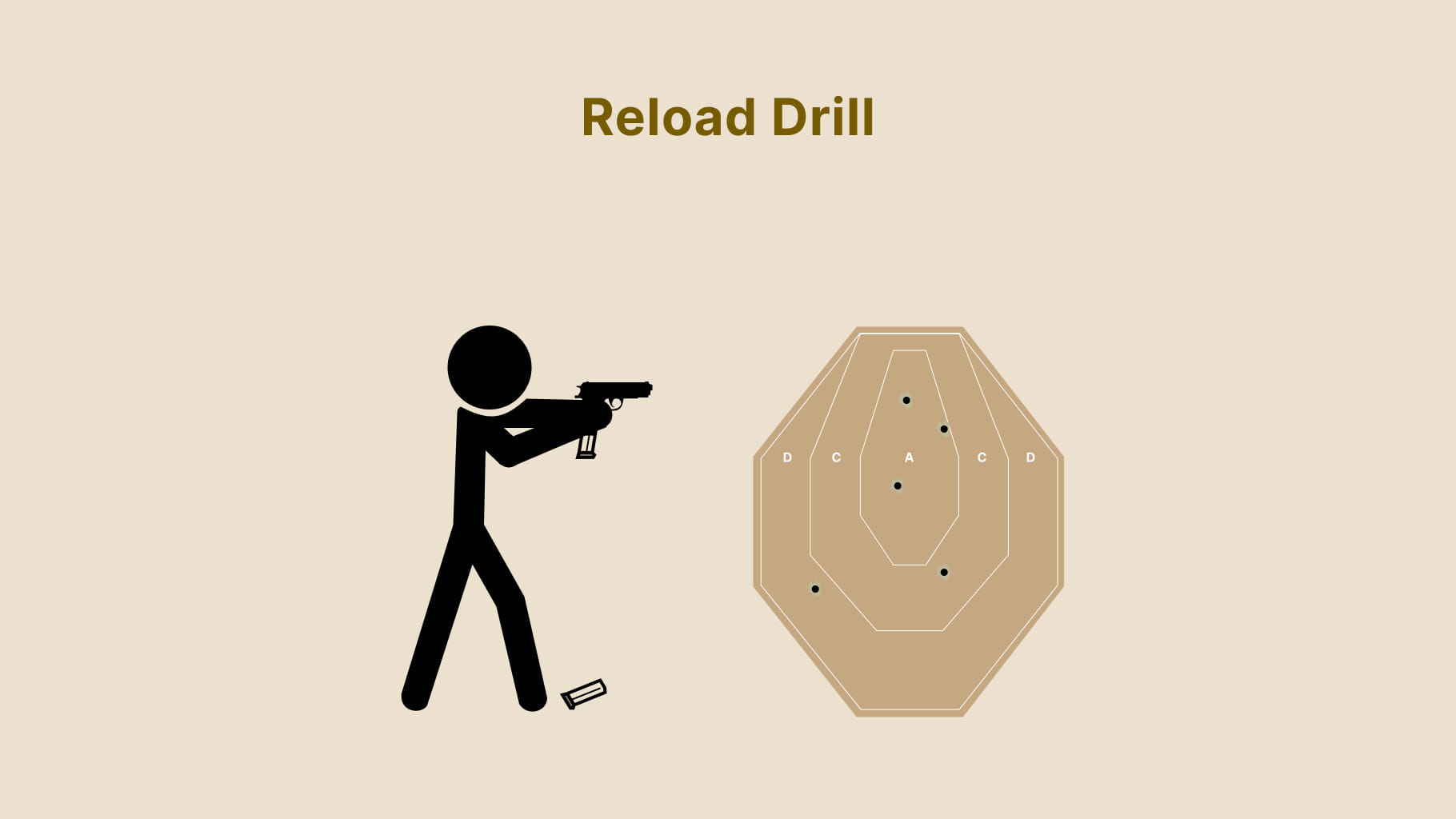 Reload Drill — IPSC Calculator