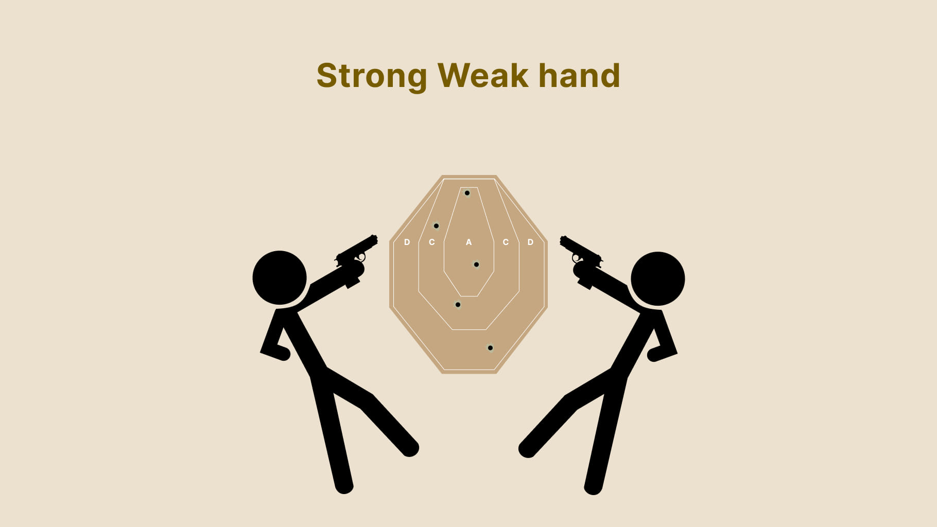 Strong/Weak Hand — IPSC Calculator