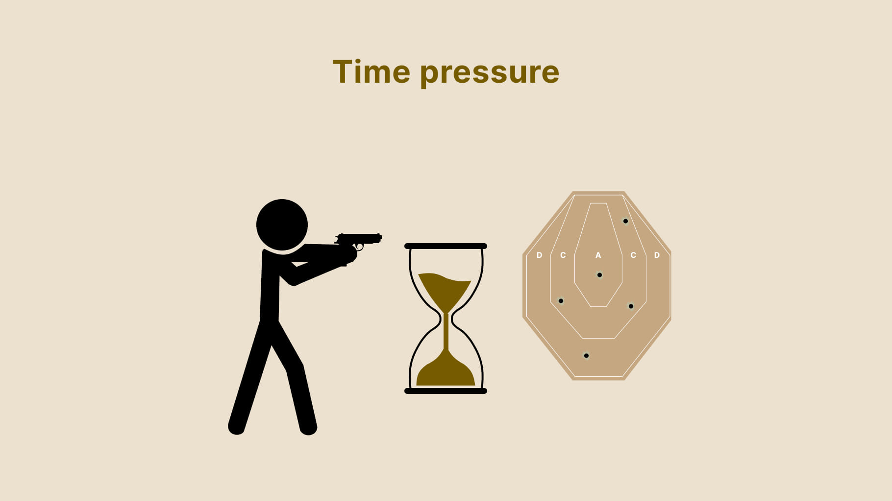 Shooting Under Time Pressure — IPSC Calculator